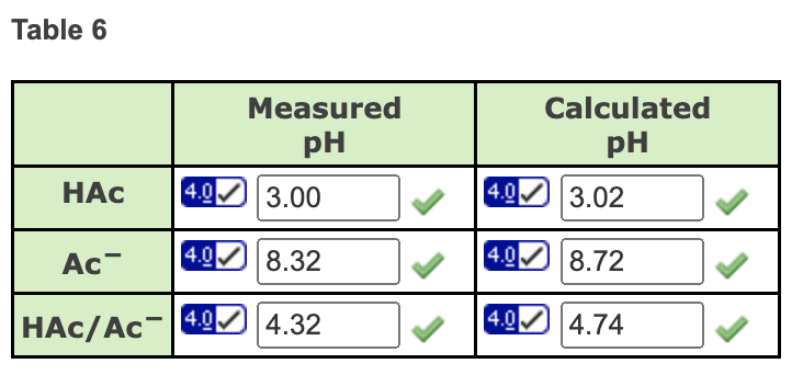 Solved Table 5Table 6Table 7Enter a sample calculation for | Chegg.com Solved Table 5Table 6Table 7Enter a sample calculation for | Chegg.com