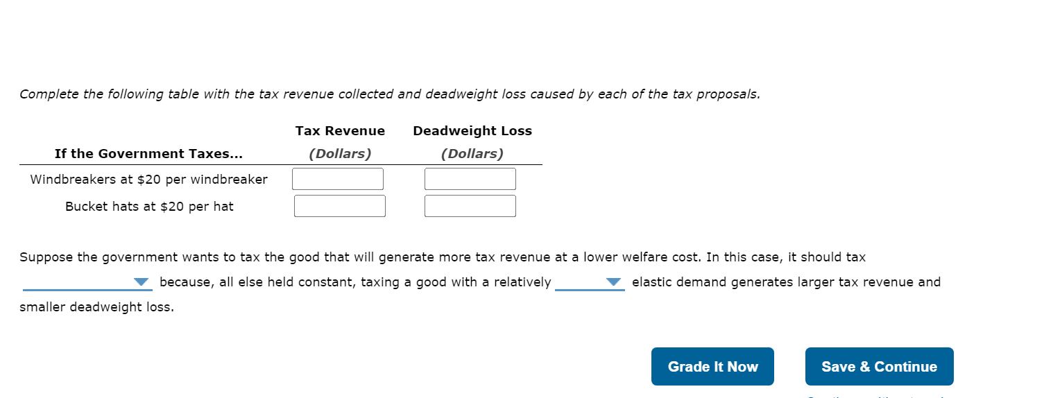 Solved The government is considering levying a tax of $20 | Chegg.com