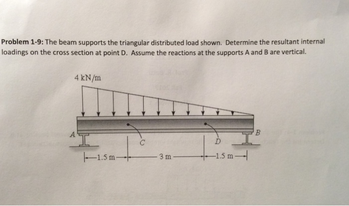 Solved Problem 1-9: The beam supports the triangular | Chegg.com