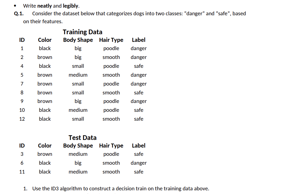 Solved Write neatly and legibly.Q.1. ﻿Consider the dataset | Chegg.com