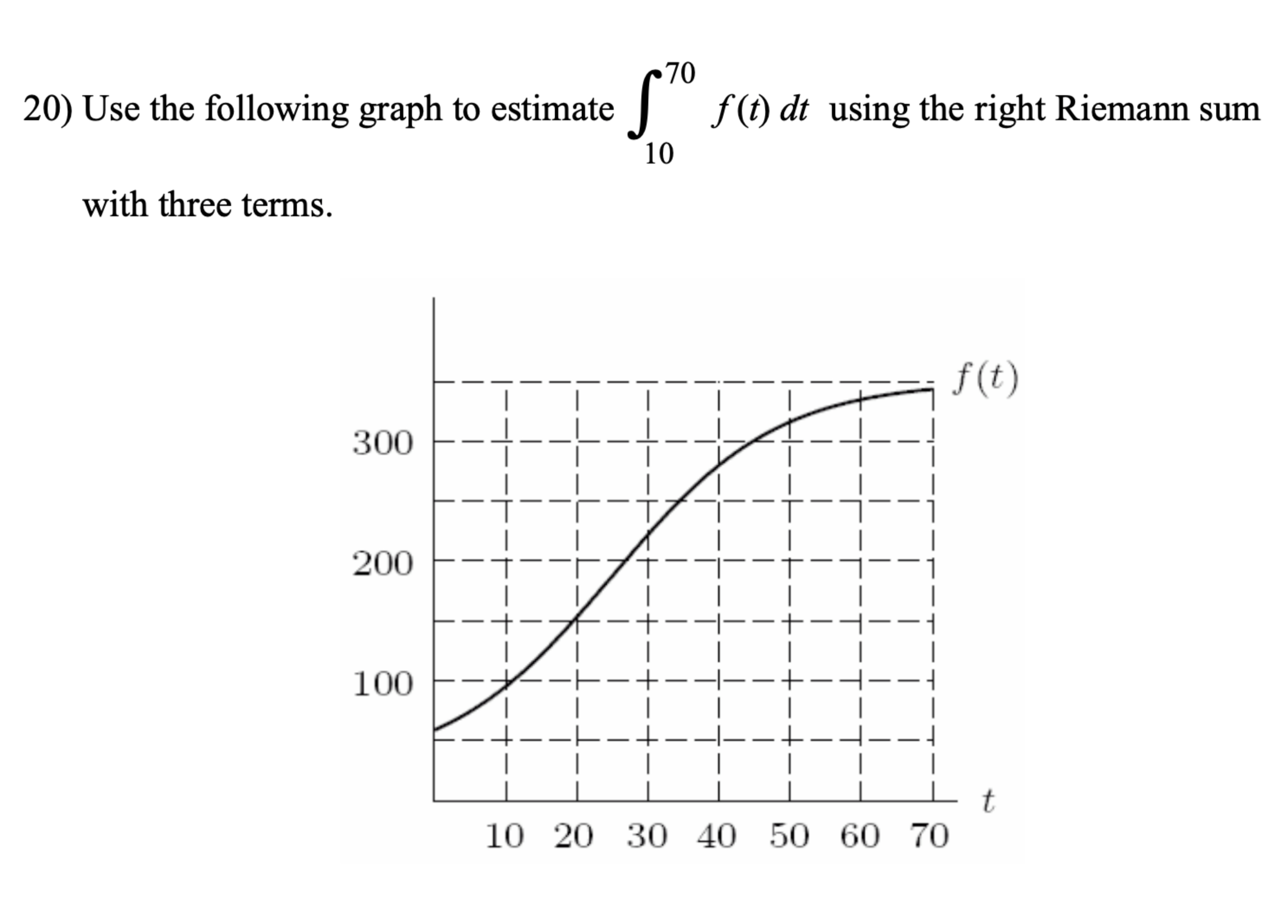 Solved Use the following graph to estimate ∫1070f(t)dt | Chegg.com