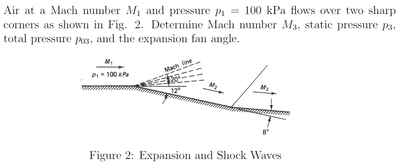 Solved Air at a Mach number M1 and pressure P1 100 kPa flows | Chegg.com