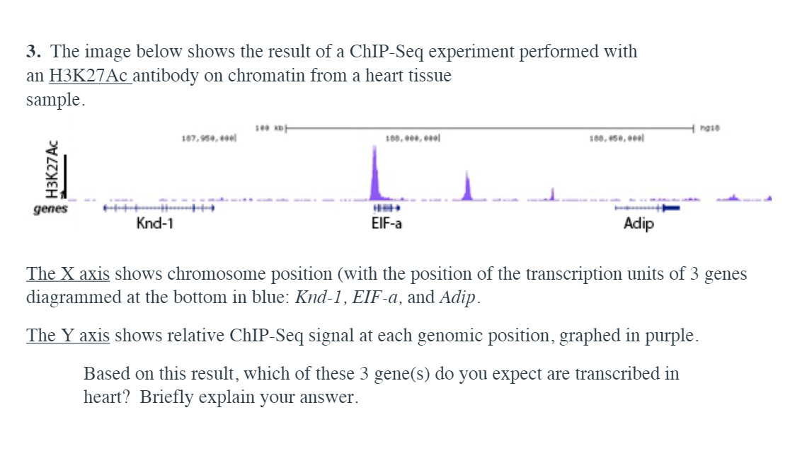Solved 3. The image below shows the result of a ChIP-Seq | Chegg.com