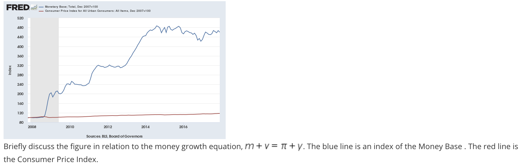 Solved FRED Monetary Base; Total, Dec 2007=100 Consumer | Chegg.com
