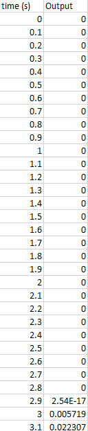 Solved In a process plant, the response to unit step change | Chegg.com
