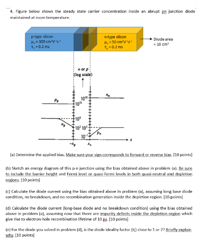 Solved Figure Below Shows The Steady State Carrier