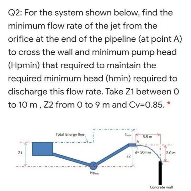 Solved Q2: For the system shown below, find the minimum flow | Chegg.com