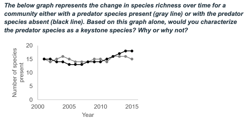 Solved The below graph represents the change in species | Chegg.com