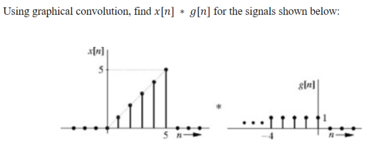 Solved Using graphical convolution, find x[n]∗g[n] for the | Chegg.com