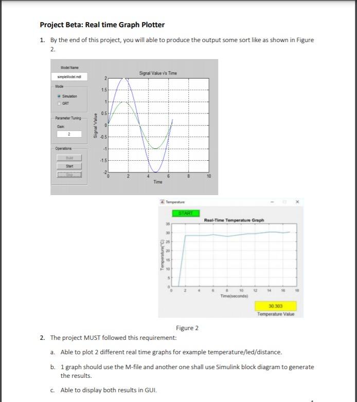 Project Beta: Real time Graph Plotter 1. By the end | Chegg.com