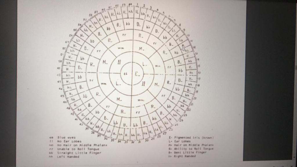 Solved Question 10. Do you suppose there are other Mendelian | Chegg.com