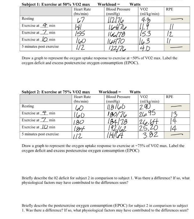 Solved Workload = Subject 1: Exercise at 50% VO2 max Heart | Chegg.com
