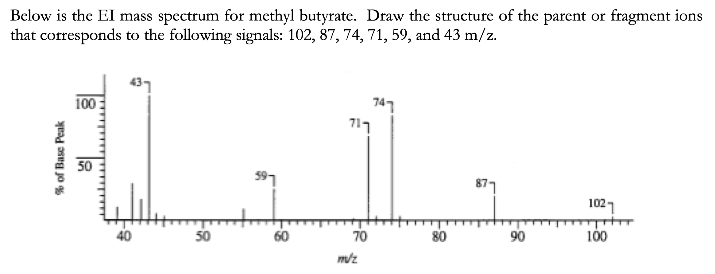 Solved Below is the EI mass spectrum for methyl butyrate. | Chegg.com