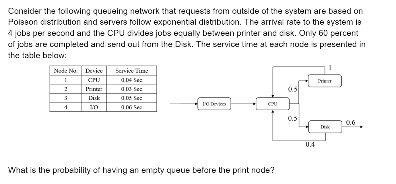 Solved Consider the following queueing network that requests | Chegg.com