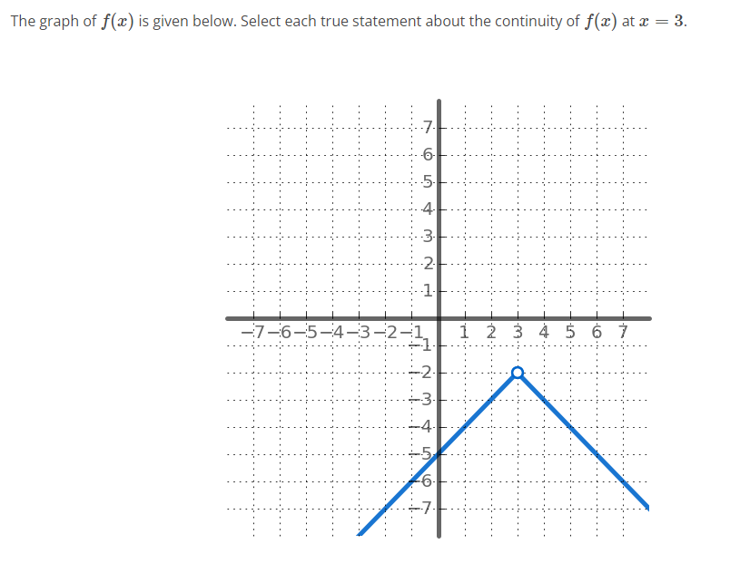 Solved Select all that apply: f(x) is not continuous at x=3 | Chegg.com