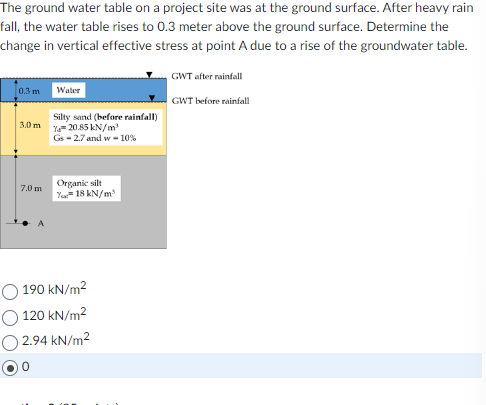 Solved The ground water table on a project site was at the | Chegg.com