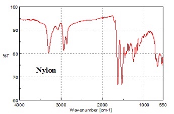 Solved Label the functional groups shown in this ir spectrum | Chegg.com