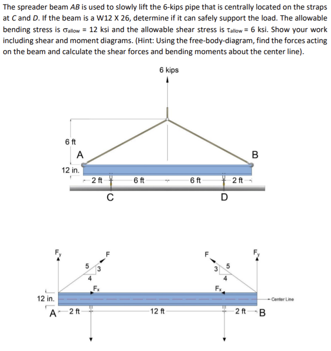 Solved The spreader beam AB is used to slowly lift the | Chegg.com