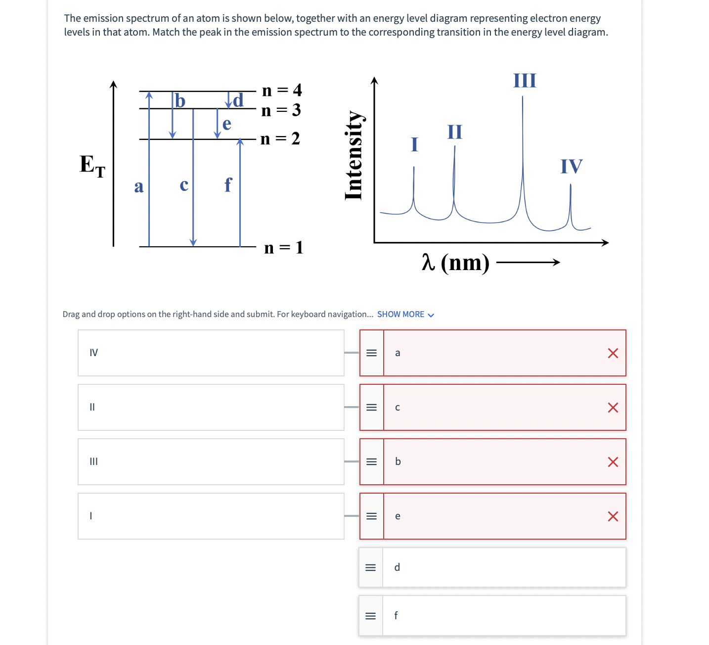 Solved The emission spectrum of an atom is shown below, | Chegg.com