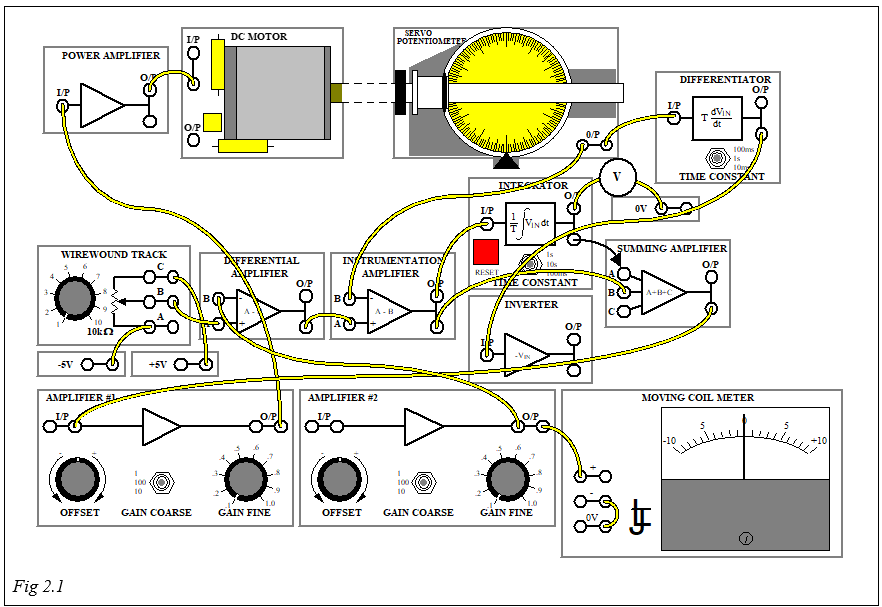 Solved Draw a closed loop control block diagrams for both P | Chegg.com
