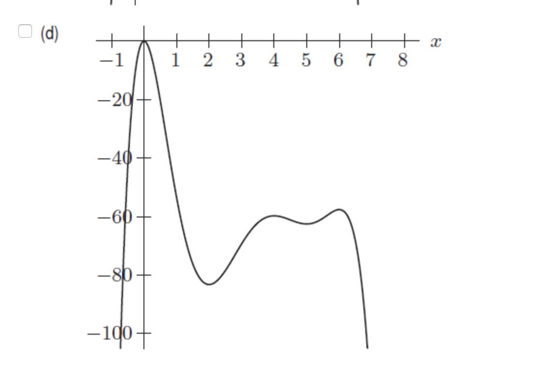 Solved Suppose F X