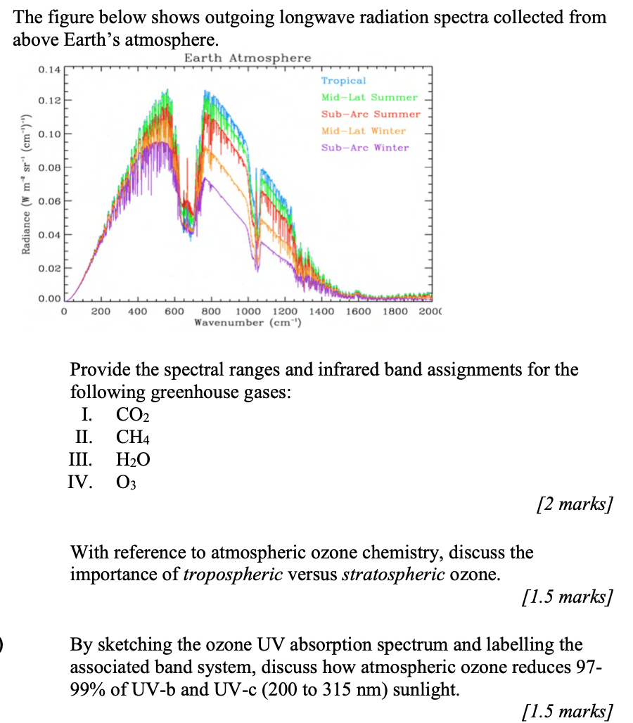 Solved The figure below shows outgoing longwave radiation | Chegg.com