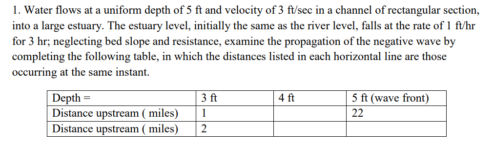Solved 1. Water flows at a uniform depth of 5ft and velocity | Chegg.com