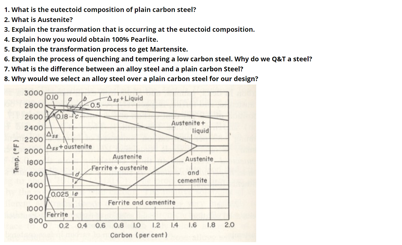 Solved 1. What is the eutectoid composition of plain carbon | Chegg.com