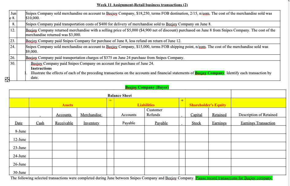 Solved Week 11 Assignment-Retail business transactions (2) | Chegg.com