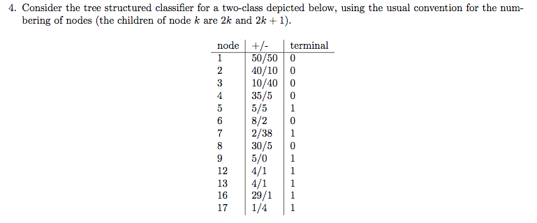 4 Consider The Tree Structured Classifier For A