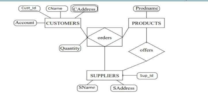 Solved Demonstrate advanced knowledge and an understanding | Chegg.com