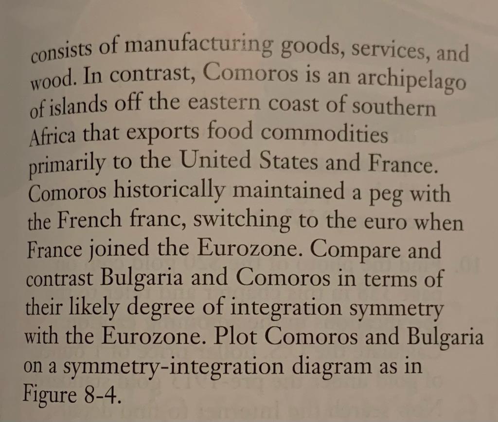 FIGURE 8-4 Symmetry-Integration Diagram Symmetry of | Chegg.com