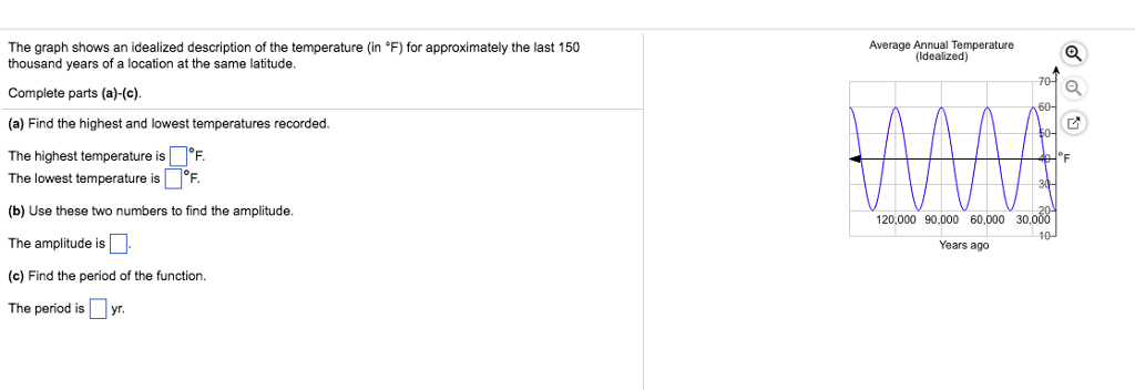 Solved The graph shows an idealized description of the | Chegg.com