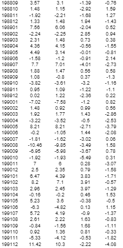 Solved Problem 3 (A Real Data Application). Recall in the | Chegg.com