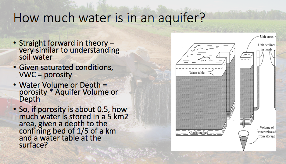 Solved How much water is in an aquifer? - Unit areas Unit | Chegg.com