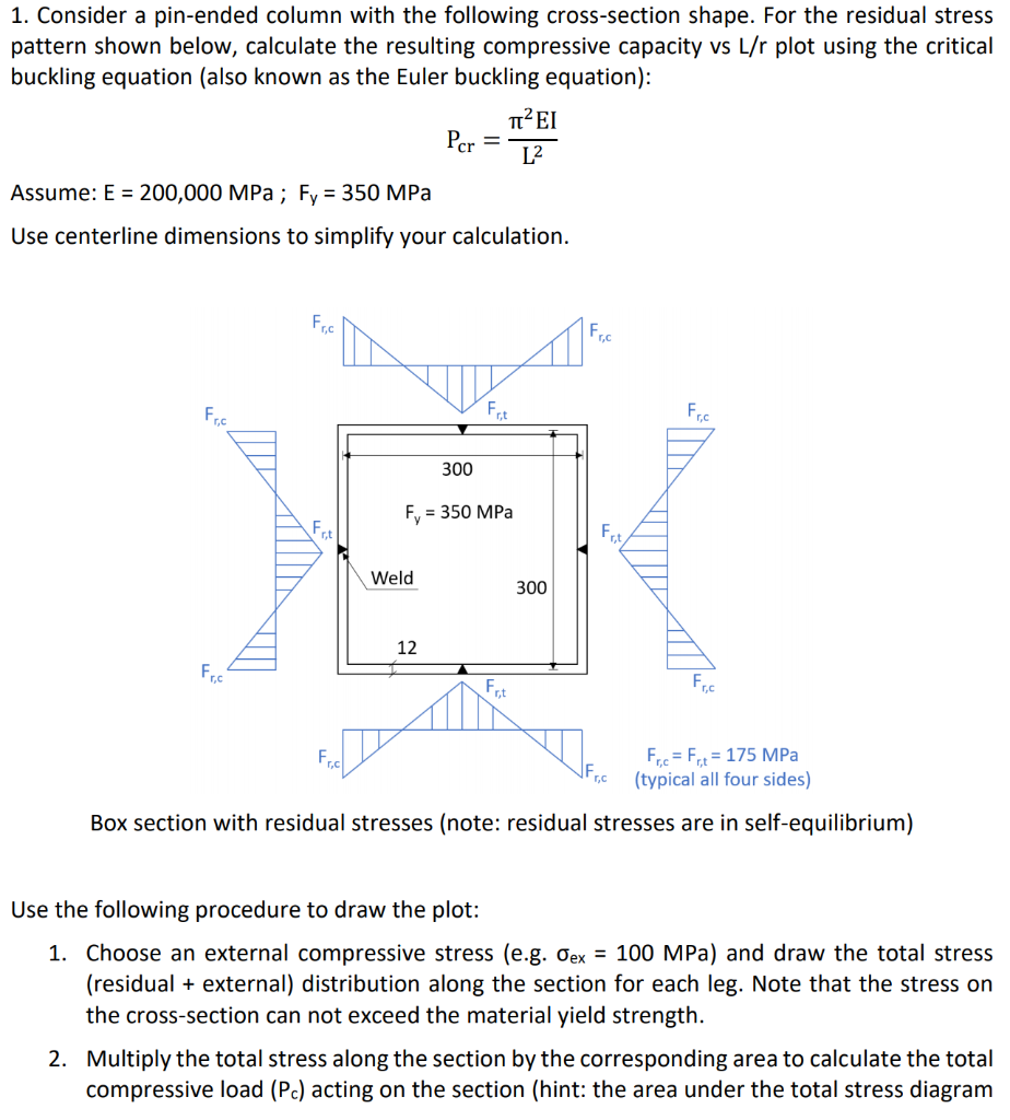 1. Consider a pin-ended column with the following | Chegg.com