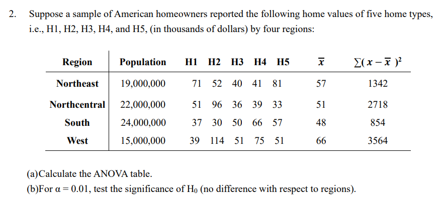 Solved 2. Suppose a sample of American homeowners reported | Chegg.com
