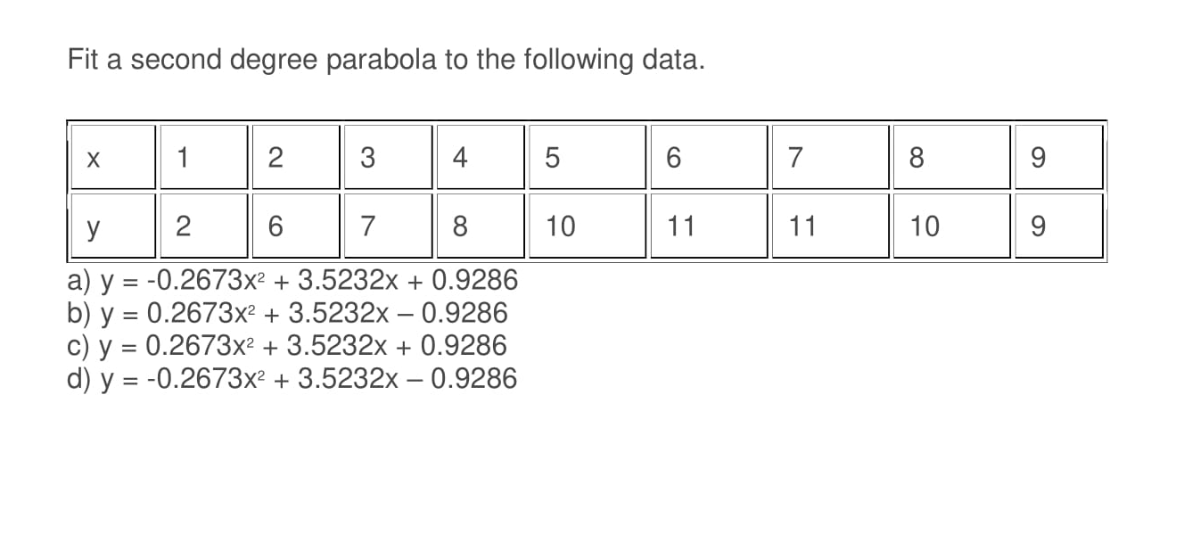 Solved Fit a second degree parabola to the following data. Х | Chegg.com