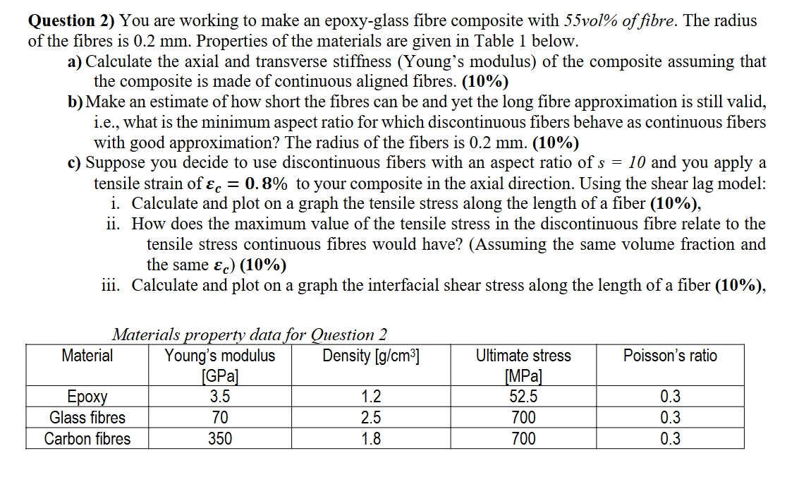 Solved Question 2) ﻿You are working to make an epoxy-glass | Chegg.com