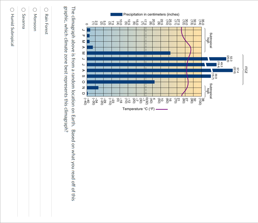 Solved The climagraph above is from a random location on | Chegg.com