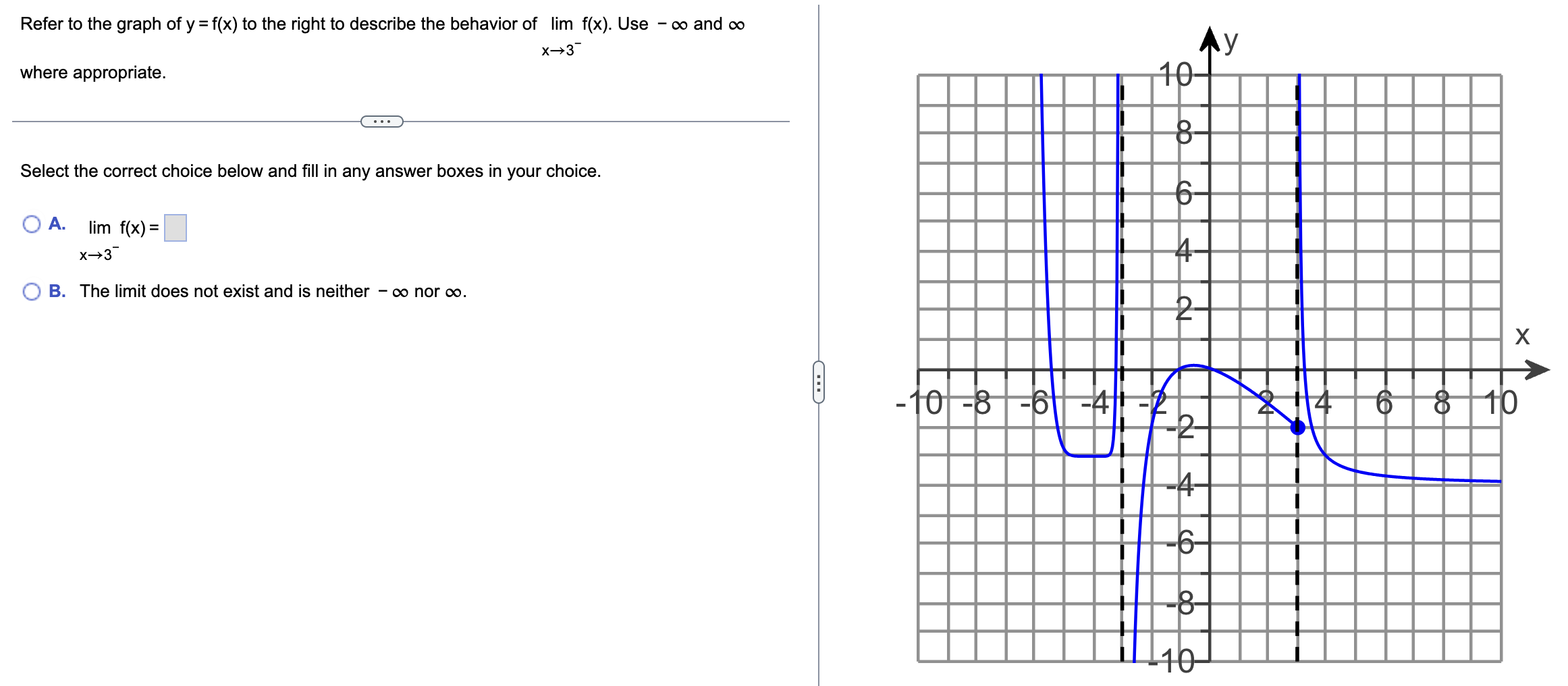 Solved Sketch a possible graph of a function that satisfies | Chegg.com