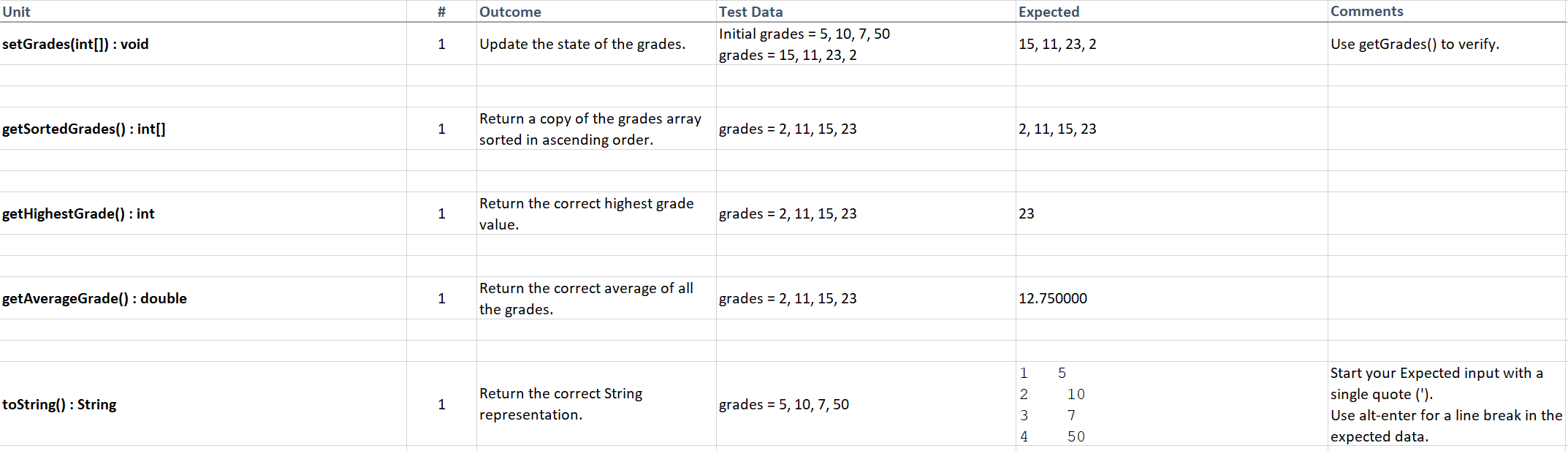 Solved I am having a hard time understanding how to test | Chegg.com