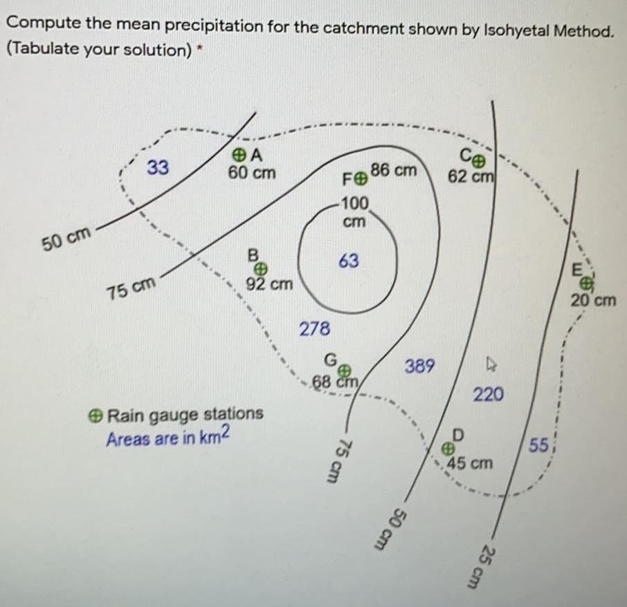 Solved Compute the mean precipitation for the catchment | Chegg.com