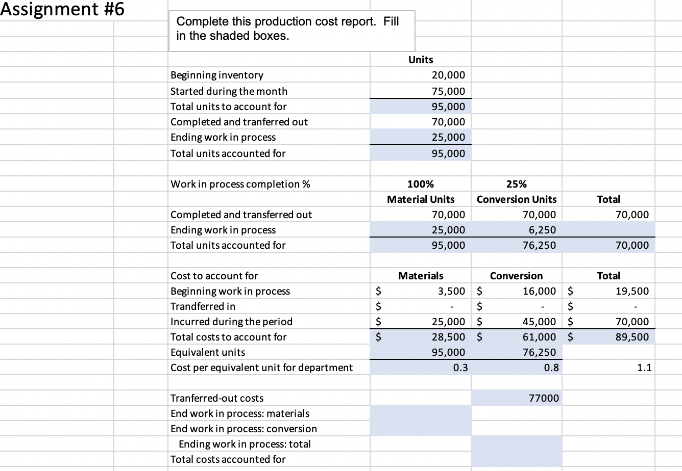 Solved Assignment \#6 Complete this production cost report. | Chegg.com