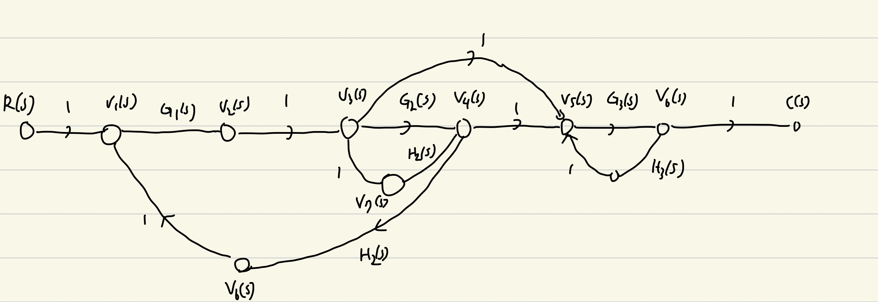 Solved In control flow graph in below, isn't it two graph is | Chegg.com