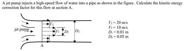 Solved A jet pump injects a high-speed flow of water into a | Chegg.com