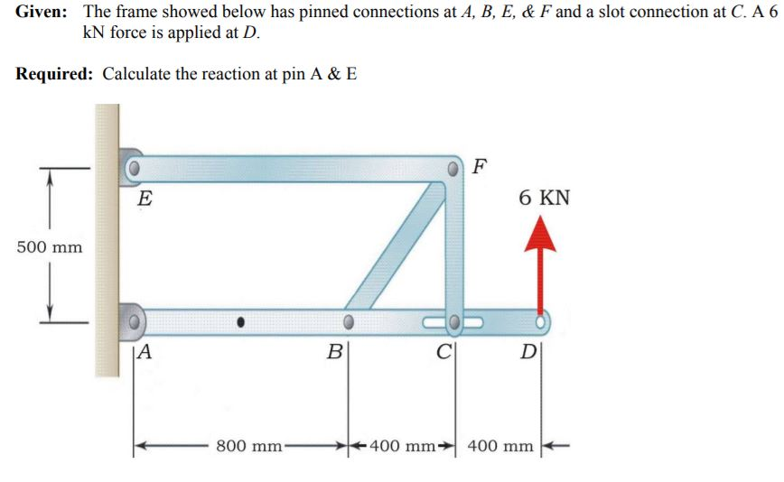 Solved Given: The frame showed below has pinned connections | Chegg.com