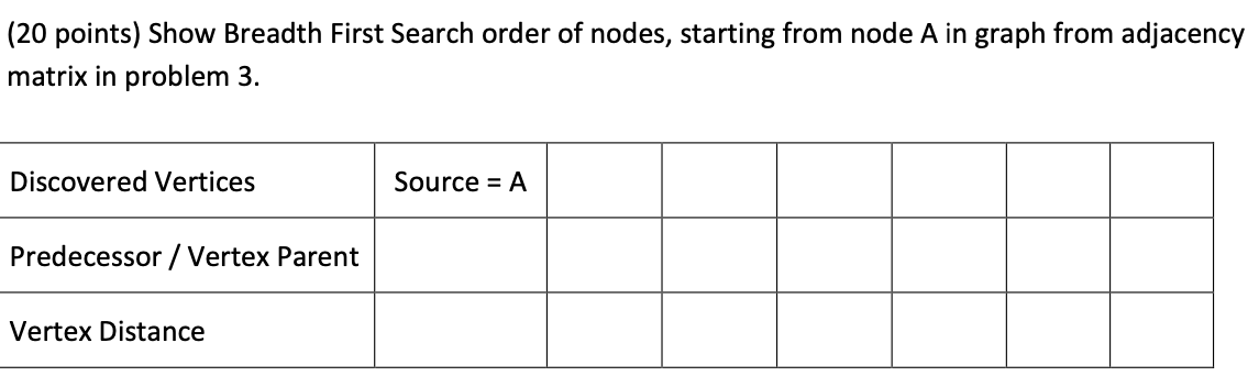 Solved Given an unweighted, directed graph represented by | Chegg.com