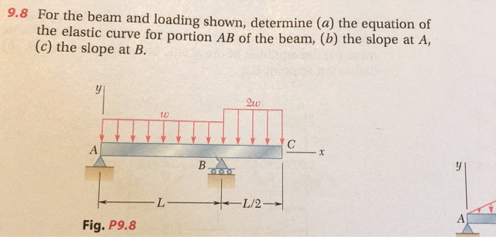 Solved 9.8 For the beam and loading shown, determine (a) the | Chegg.com