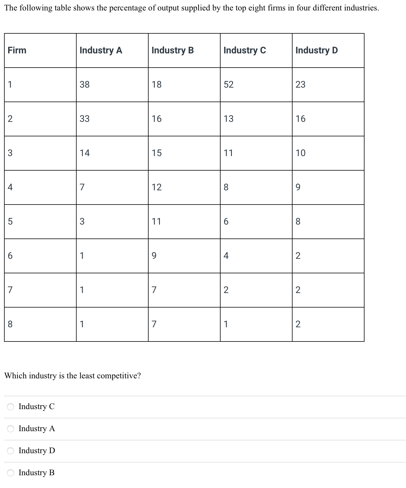 Solved The following table shows the percentage of output | Chegg.com